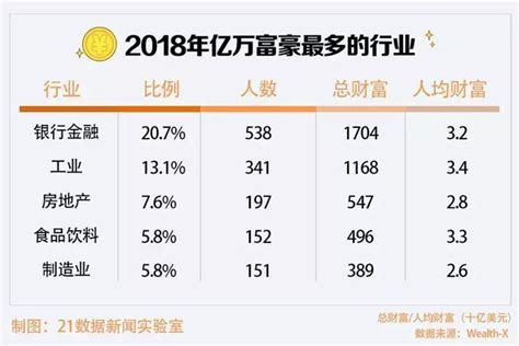 中国富豪平均年龄 有钱人最多的城市分布 搜狐大视野 搜狐新闻