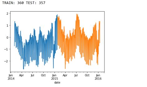 Electricity Consumption Prediction Using Machine Learning Tpoint Tech