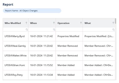 Windows Event Id 4624 For Successful Logons