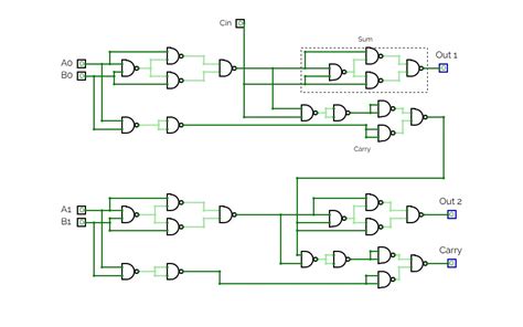 Circuitverse 2 Bit Adder