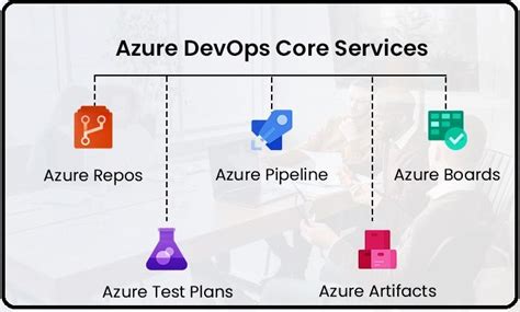 Nisha Balakrishnan On Linkedin Azuredevops Cloudcomputing Cicd Azurepipelines Azurerepos