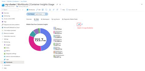監視容器深入解析的成本 Azure Monitor Microsoft Learn