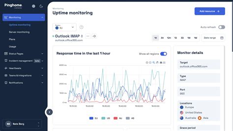 What Is Uptime Monitoring Uptime Monitoring