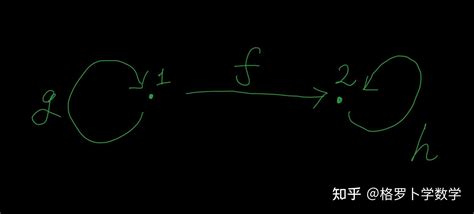 如何证明在偏序集范畴中，同构与双同态不一致？
