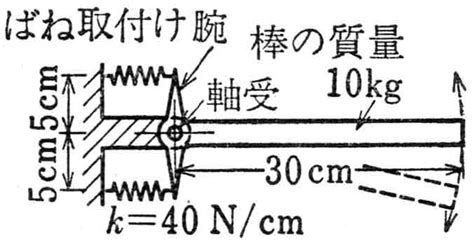 図8 3 2 剛体振子の振動
