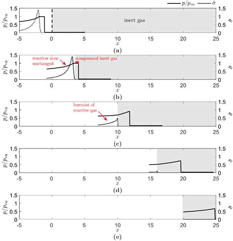Figure 2 From Transmission Of A Detonation Wave Across An Inert Layer