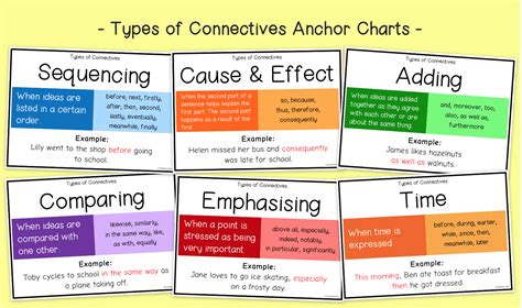 Functionally Complete Set Of Connectives In Math At George Arrellano Blog