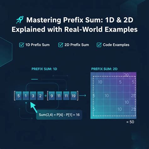 Leetcode Problem 128 Longest Consecutive Sequence By Abdullah Niaz Medium