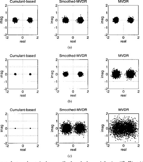 figure 4 from applications of cumulants to array processing iii blind