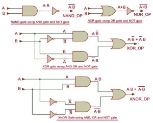 Design VHDL Program For NAND NOR XOR And XNOR Gates
