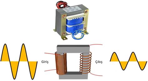 Bobin Nerelerde Kullanılır Mühendis Beyinler