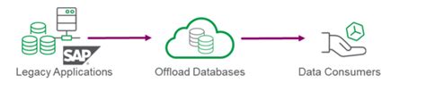 database sync diving deeper into qlik and talend data integration and