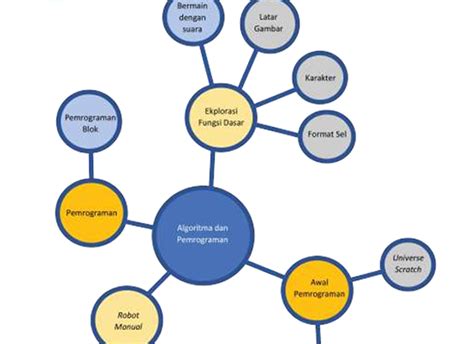 BAB Algoritma Dan Pemrograman INFORMATIKA KELAS