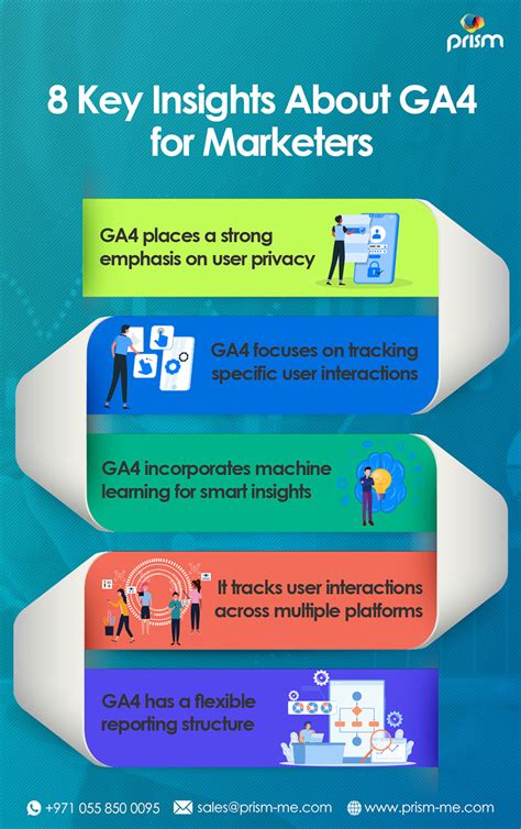 Decoding Ga4 Essential Insights For Digital Marketers