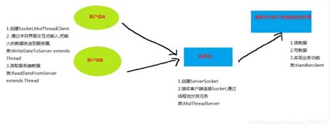 如何用java实现多线程聊天室 开发技术 亿速云 如何用java实现多线程聊天室 开发技术 亿速云