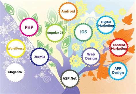 Develop Website Using Php By Surbhiic Fiverr