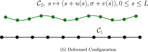 Figure 31 From Discrete To Continuum Modeling Of Weakly Interacting Incommensurate Chains