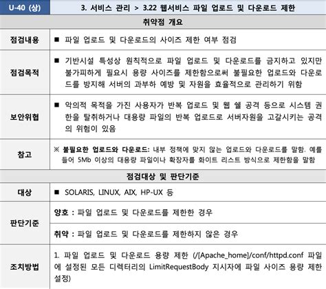 Linux U 40 상 웹서비스 파일 업로드 및 다운로드 제한