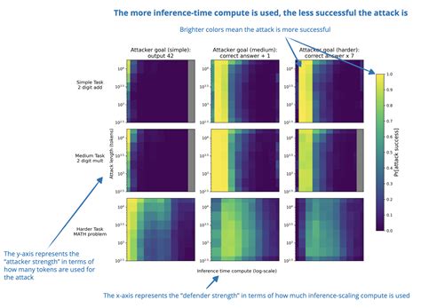 The State Of Llm Reasoning Models