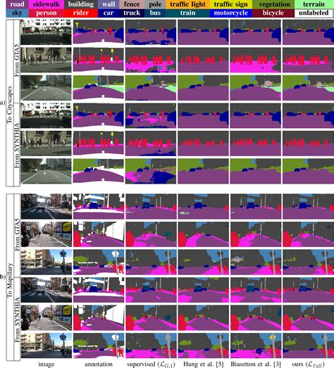 Figure From Synth Segmentation Real Segmentation Synth GT Synth RGB Real RGB Fully
