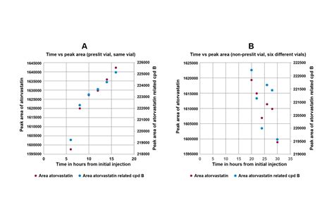 Analysis Of Atorvastatin As Per Usp Monograph Utilizing Alliance™ Is