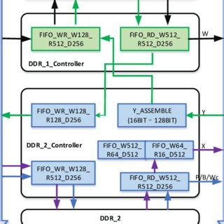 Memory Management Unit Download Scientific Diagram