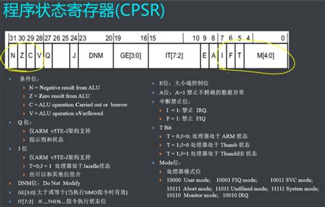 Arm 汇编访问 Cpsr Spsr 寄存器 【 Msr ，mrs 】 管理员d 博客园