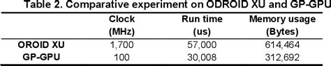 Table 2 From The Parallelization Of Binarization Using A Gp Gpu Semantic Scholar