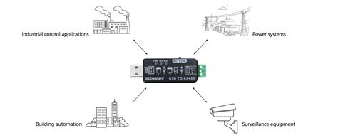 Amazon Com Xicoolee USB To RS Converter Industrial Bidirectional Converter RS To USB