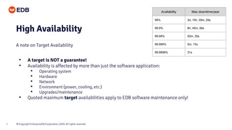 Automating A Postgresql High Availability Architecture With Ansible Ppt