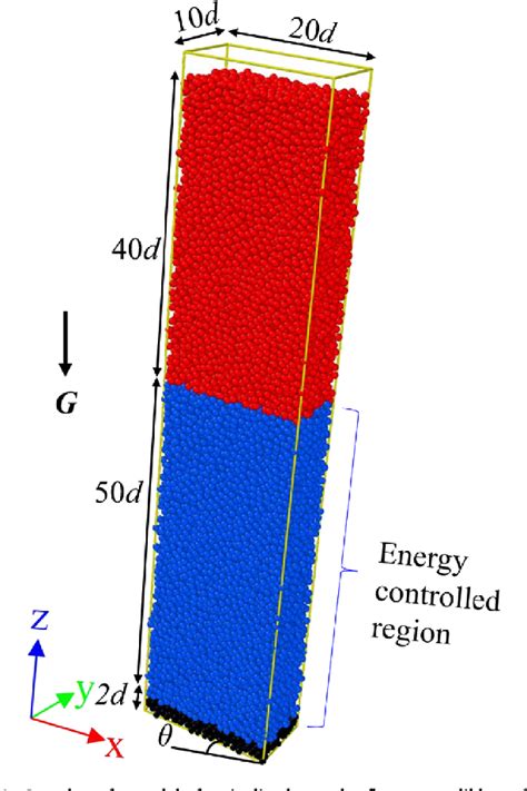 Figure 1 From A Granular Energy Controlled Boundary Condition For