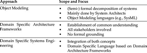 Comparison Of Different Approaches Download Scientific Diagram