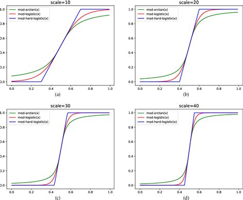 Figure 2 From Automatic Modulation Classification For Mask Mpsk And