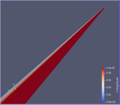 Simulation Of Flow Through A Pipe In Openfoam Projects Skill Lync