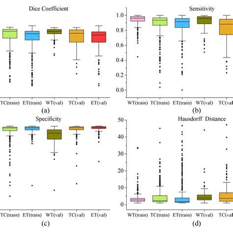 The Resnet Structure Used And Their Flops For The Cifar Datasets Our Download Scientific