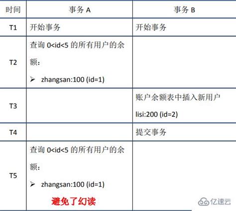 mysql事务之acid特性的实现原理是什么 mysql数据库 亿速云