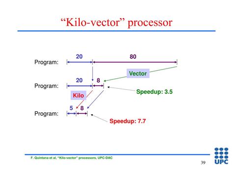 ppt kilo instruction processors powerpoint presentation free