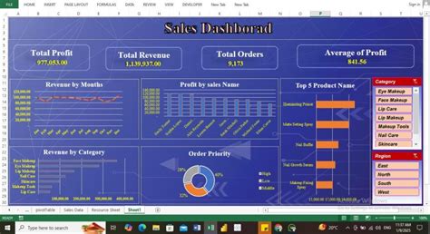Ashraf Hussain On Linkedin Learningjourney Aingenx Temkeenahmed Exceldashboard Dataanalytics
