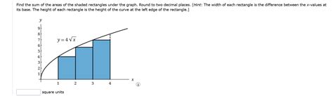 Solved Find The Sum Of The Areas Of The Shaded Rectangles Chegg Com