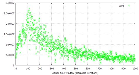 kernel double fetch race condition exploitation on x86 further