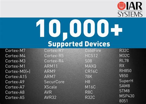 IAR Systems Celebrates 10 000 Supported Devices Circuit Cellar