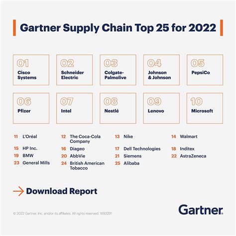 Gartner On Linkedin Gartner Delivering Actionable Objective Insight To Executives And Their…