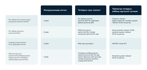 Компани байгуулчихлаа одоо яах билээ