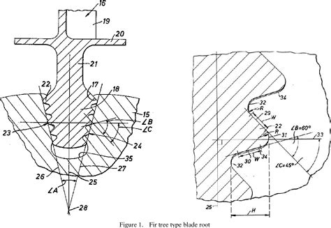 [pdf] Design And Analysis Of A Gas Turbine Blade By Using Fem