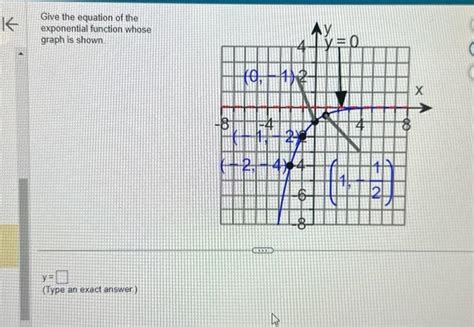 give the equation of the exponential function whose