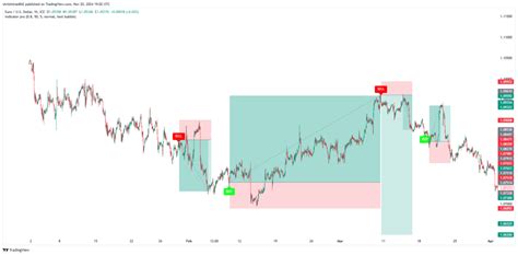 Tradingview Indicator Trend Algo