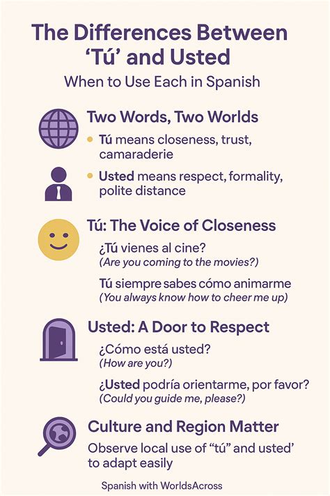 The Differences Between TÚ And Usted When To Use Each In Spanish