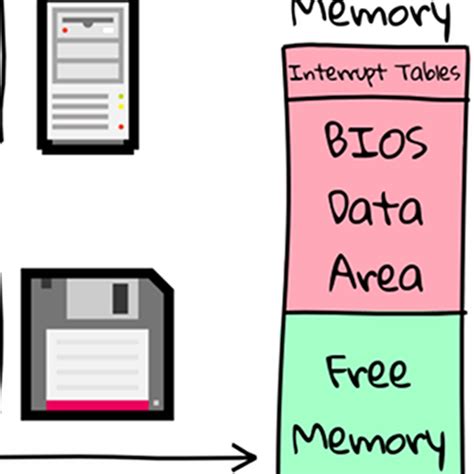 Calm Down Its Only Assembly Language Hackaday
