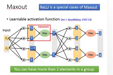 Tips For Deep Learingtips For Deep Learning Csdn博客