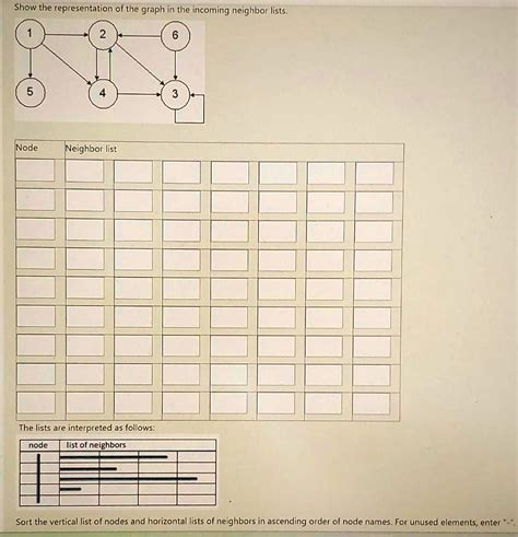 Solved Show The Representation Of The Graph In The Incoming Neighbor